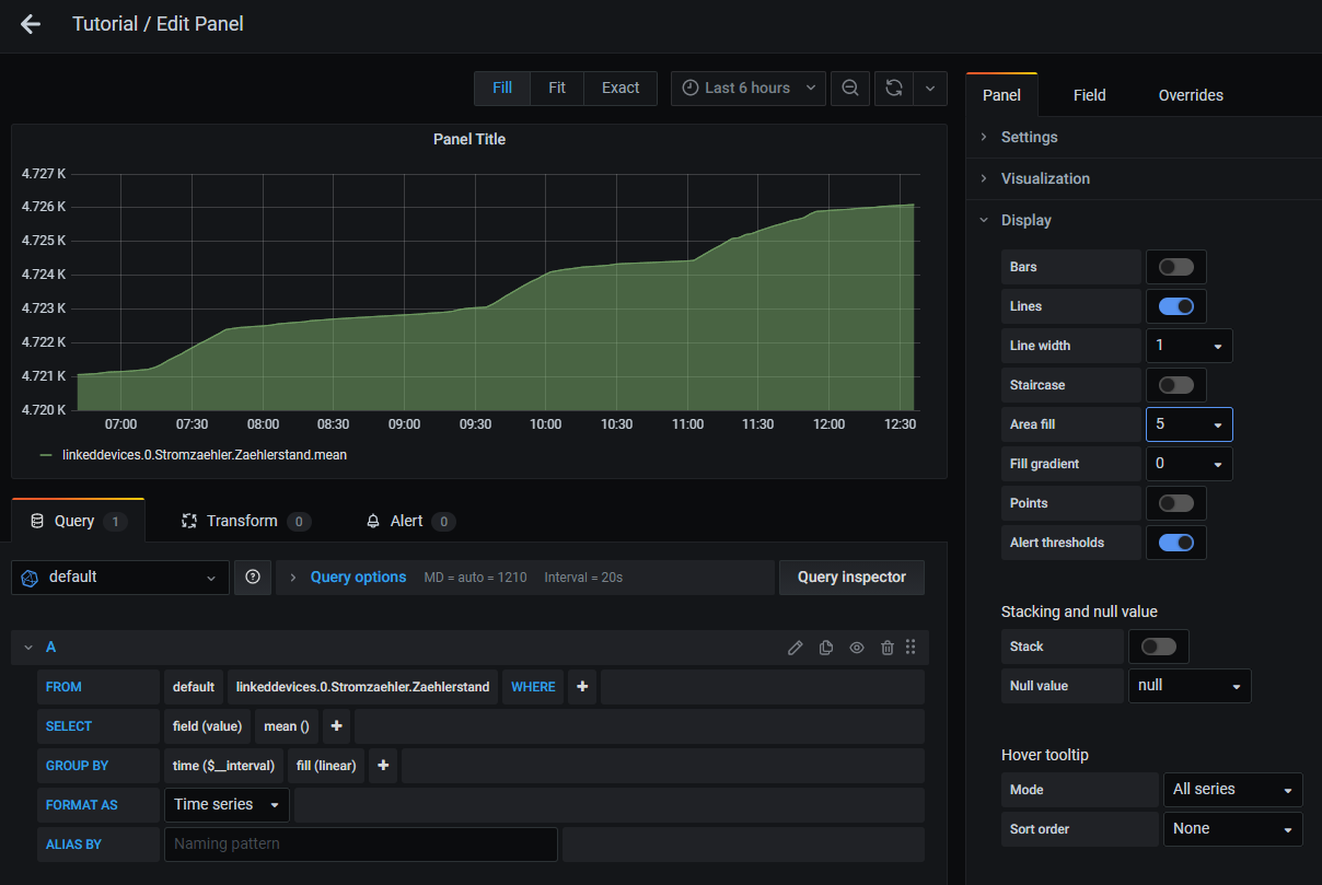 3.1 – Grafana – Visualisierung im Dashboard- Graph – smarthome-tricks.de