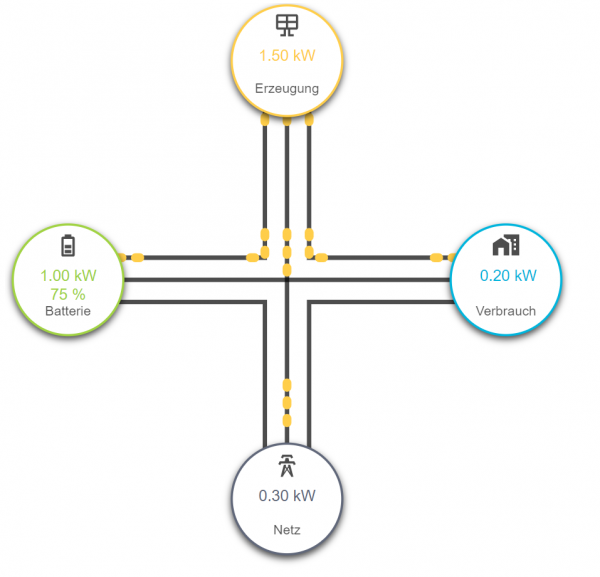 ioBroker Energiefluss Adapter – smarthome-tricks.de