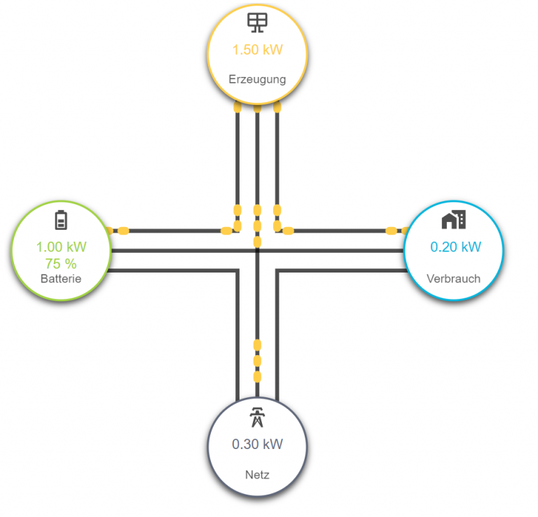 ioBroker Energiefluss Adapter – smarthome-tricks.de
