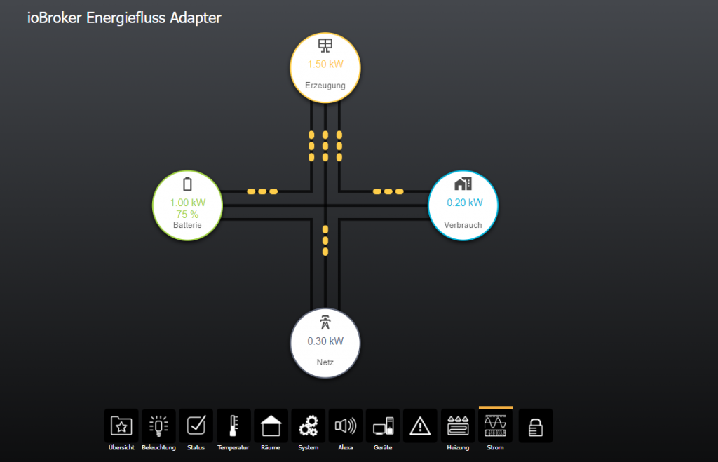 ioBroker Energiefluss Adapter – smarthome-tricks.de