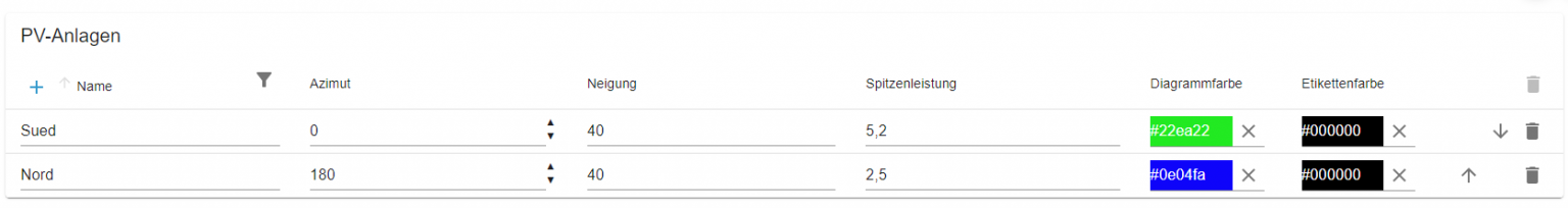 PV-Prognosedaten mit ioBroker ermitteln und visualisieren – smarthome-tricks.de